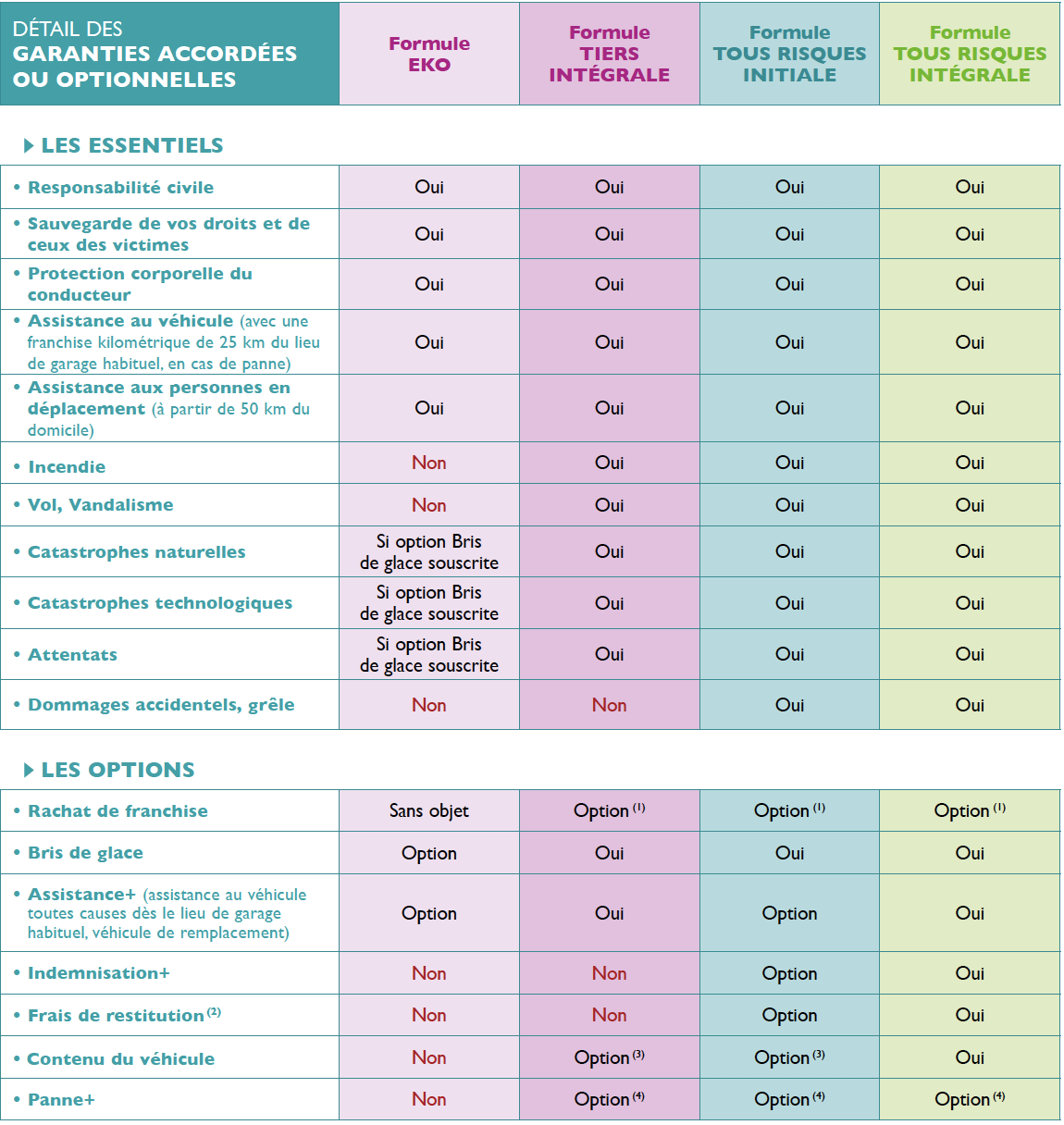 Découvrir 29+ imagen formule tiers initial pacifica - fr.thptnganamst ... Découvrir 29+ imagen formule tiers initial pacifica - fr.thptnganamst ...